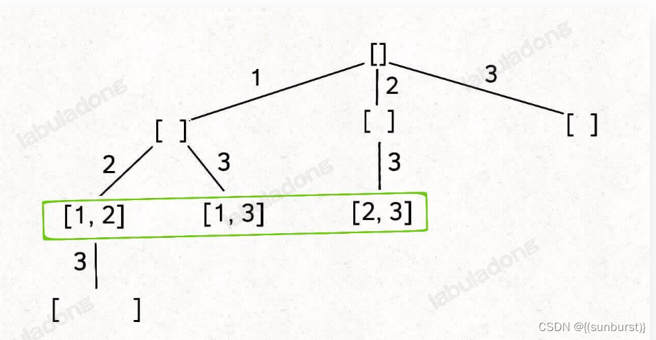 77组合 40组合总和ii 39组合总和 784字母大小写全排列 Csdn博客 