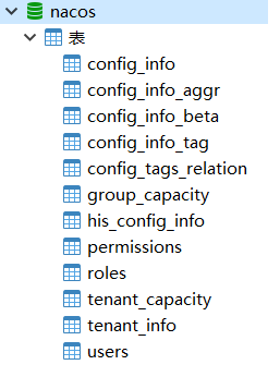 Nacos 启动失败 db.num is null ； db.num is null_db.user or db.user.[index] is null-CSDN博客