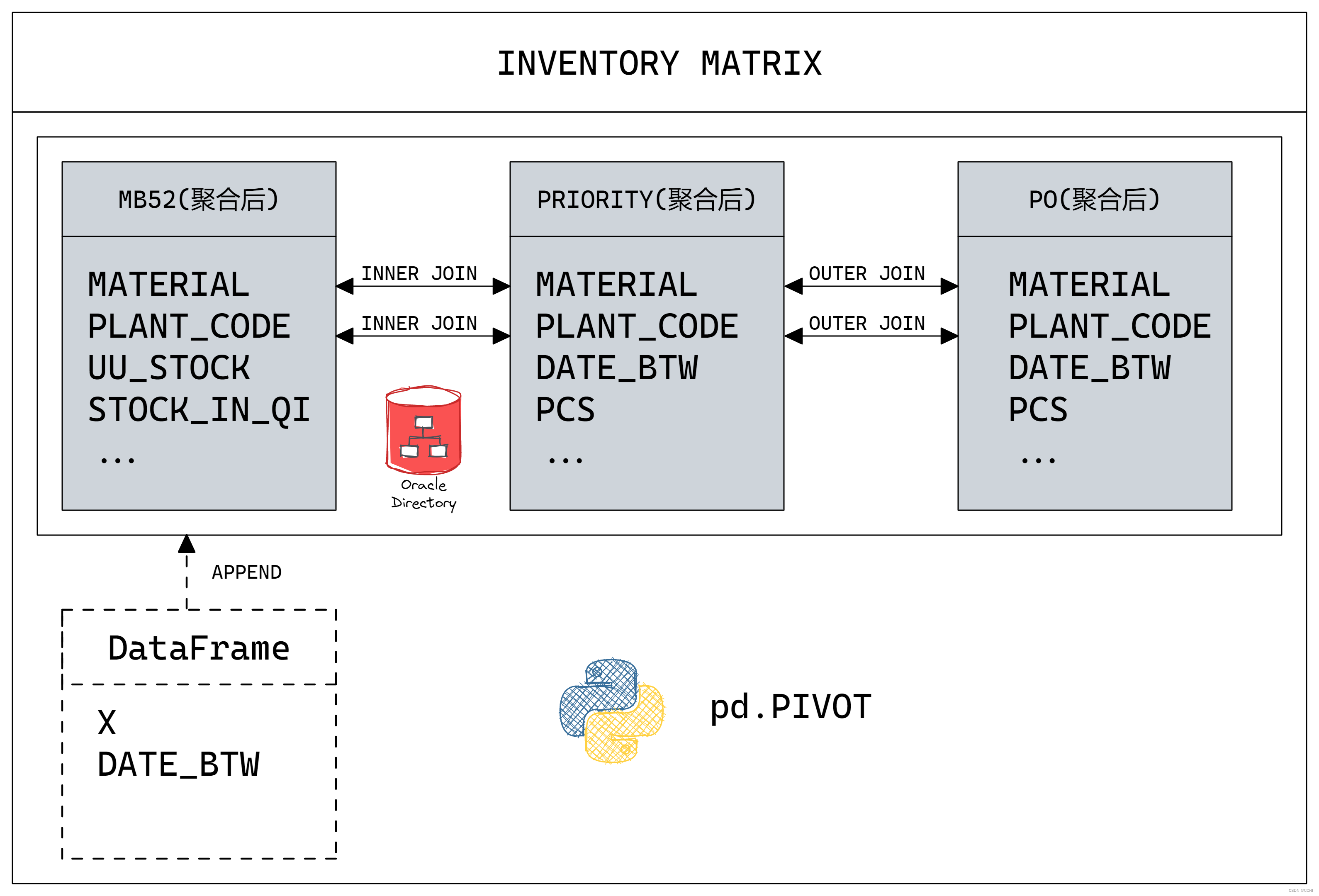 PYTHON MIP 算法实现_python-mip-CSDN博客