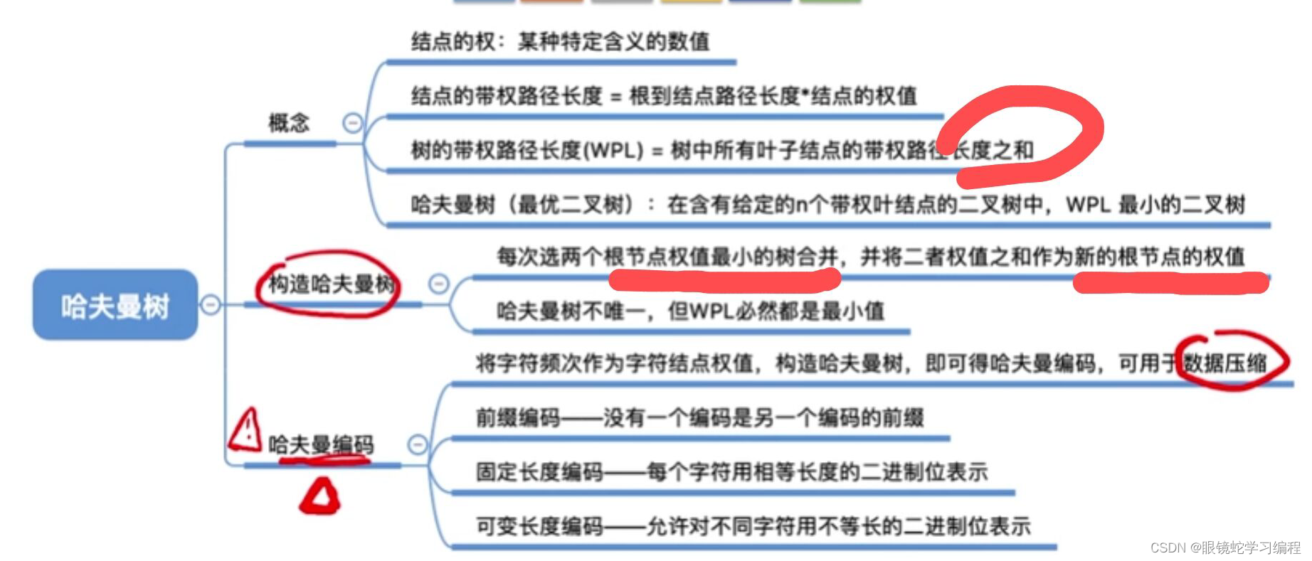 数据结构 树和二叉树的应用(哈夫曼树和哈夫曼编码)借助二叉树的基本操作来解决某些实际应用问题 如哈夫曼编码问题 Csdn博客