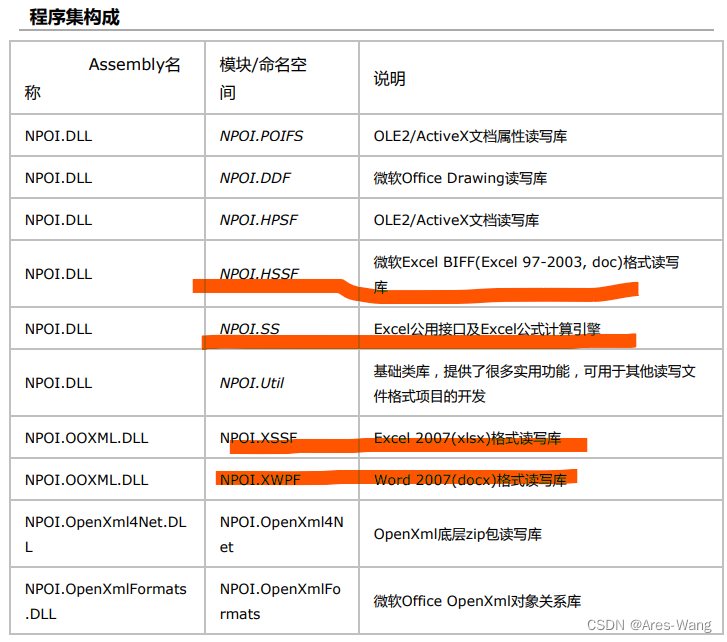 NPOI与MyXls操作Excel教程-CSDN博客