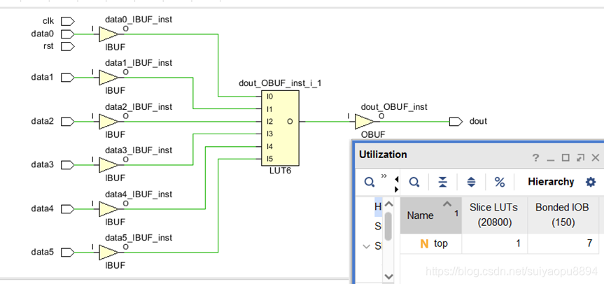 FPGA从入门到精通(2) - LUT_初识fpga clb之lut实现逻辑函数-CSDN博客
