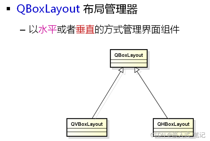 C++ Qt 布局管理器QBoxLayout_qboxlayout 设置宽高-CSDN博客