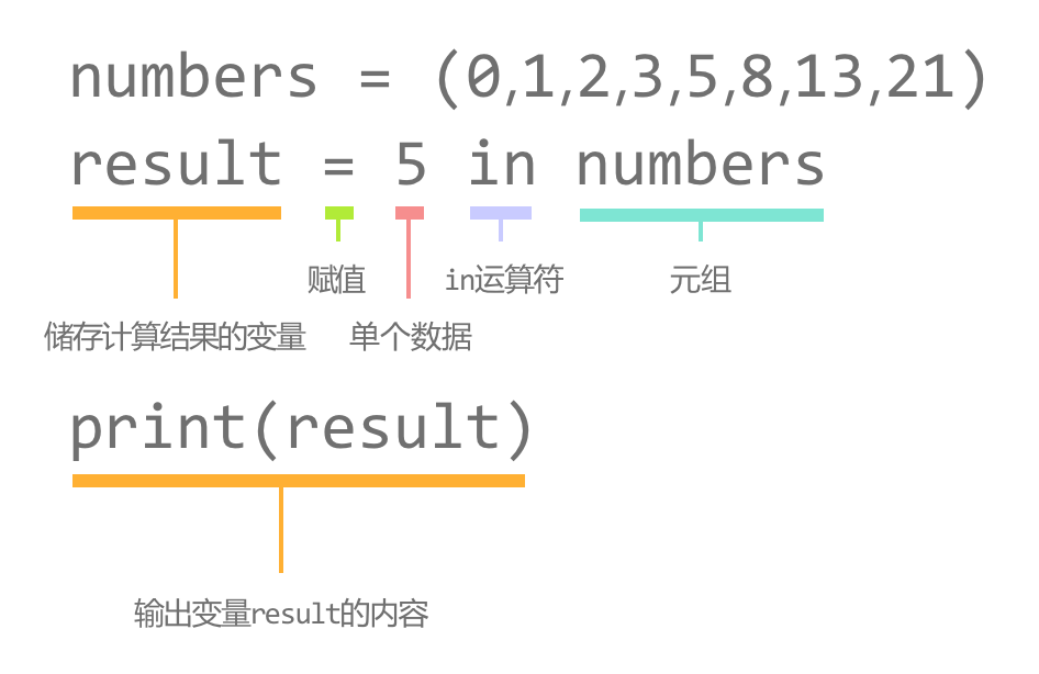 Python学习日记=“day9“-CSDN博客