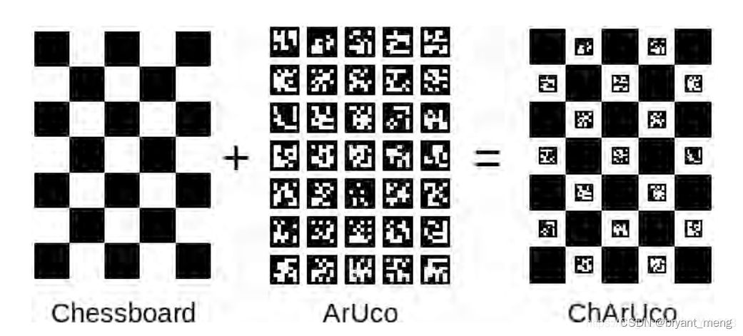 【python】OpenCV—Color Correction_cv2.aruco-CSDN博客