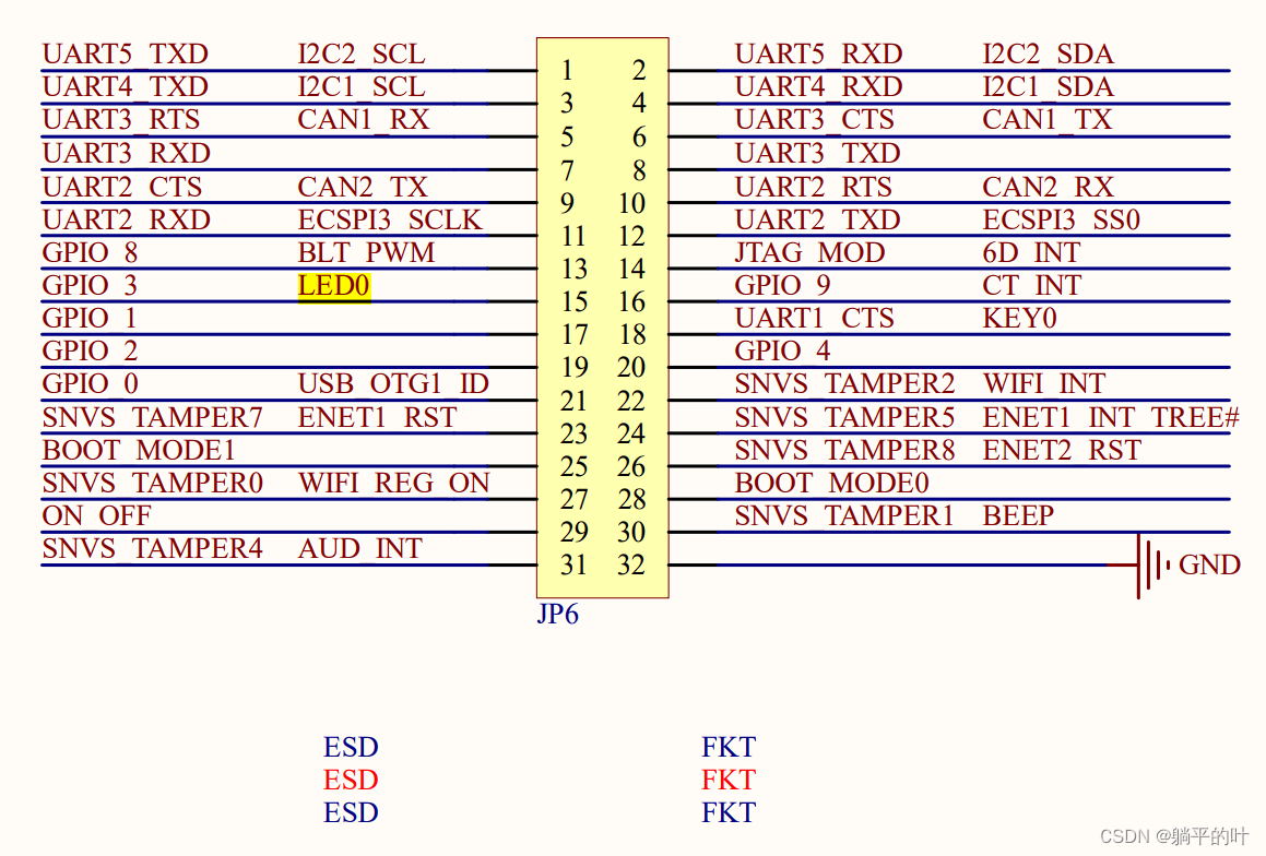 正点原子IMX6ULL裸机LED灯汇编驱动_imx6ull正点原子例程-CSDN博客
