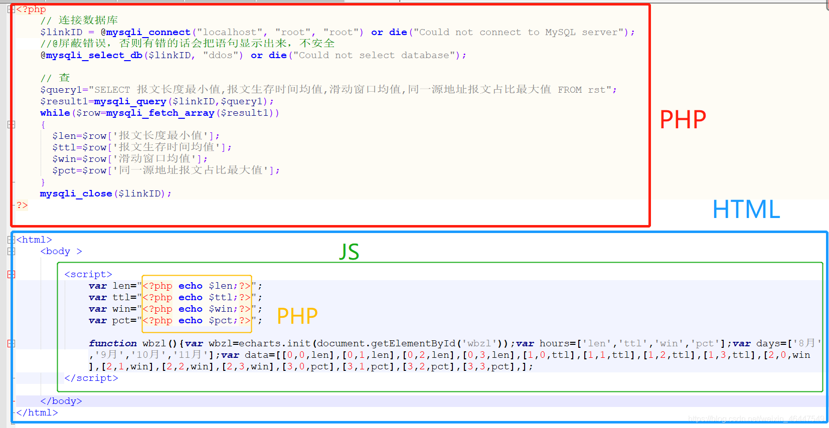 Php嵌入js与html代码（前端与数据库交互）php插入js统计代码格式 Csdn博客 