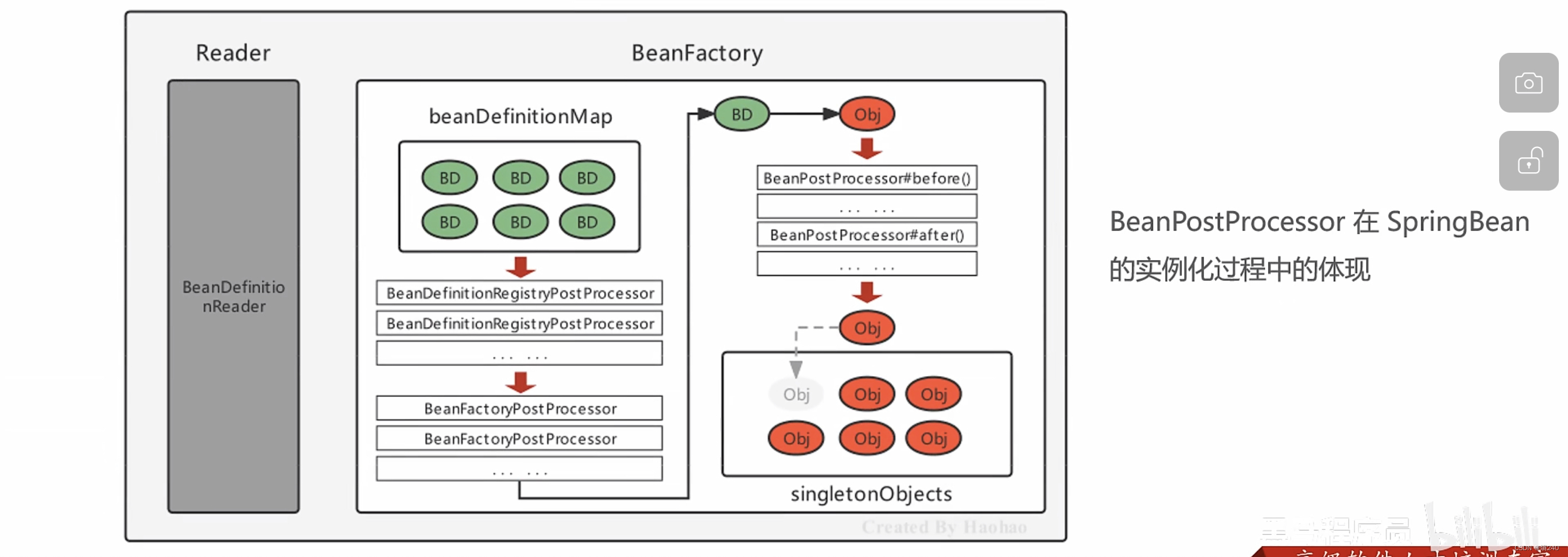 Spring后处理器-BeanPostProcessor_jetbrains decompiler -...destroyannotationbeanpost-CSDN博客