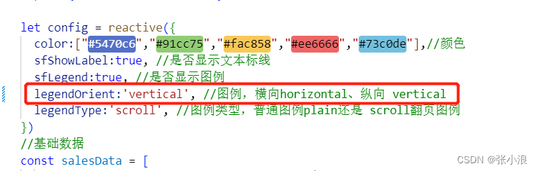 Vue项目基于d3js的3d饼图实现（五）d3js Vue Csdn博客