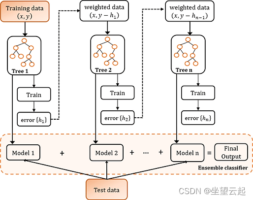 机器学习笔记 LightGBM：理解算法背后的数学原理_lightgbm objective-CSDN博客