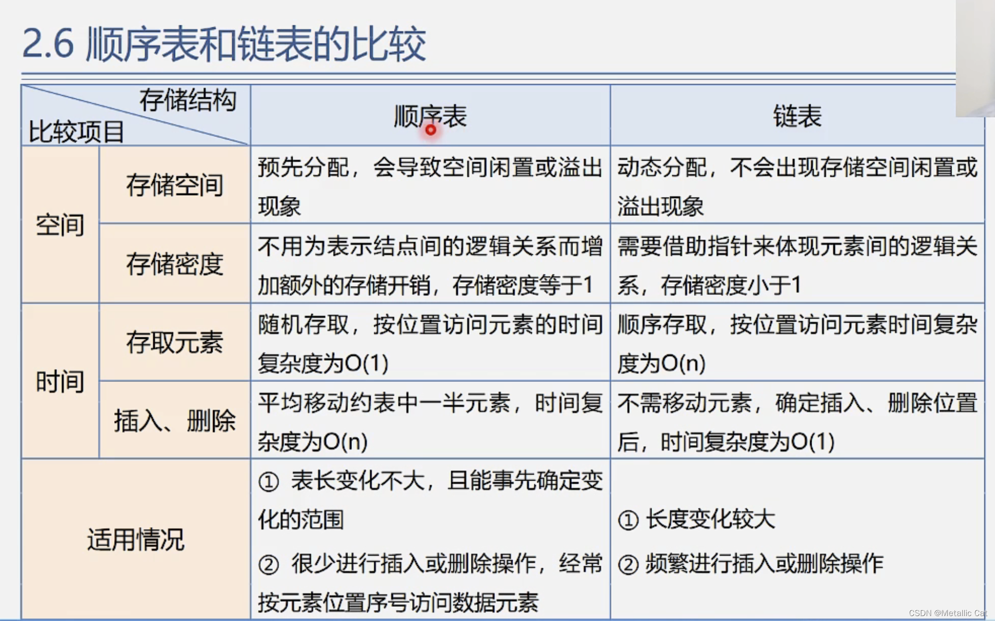 算法与数据结构 线性表 顺序表和链表的比较，以及线性表的应用线性表中的元素可以重复出现吗 Csdn博客