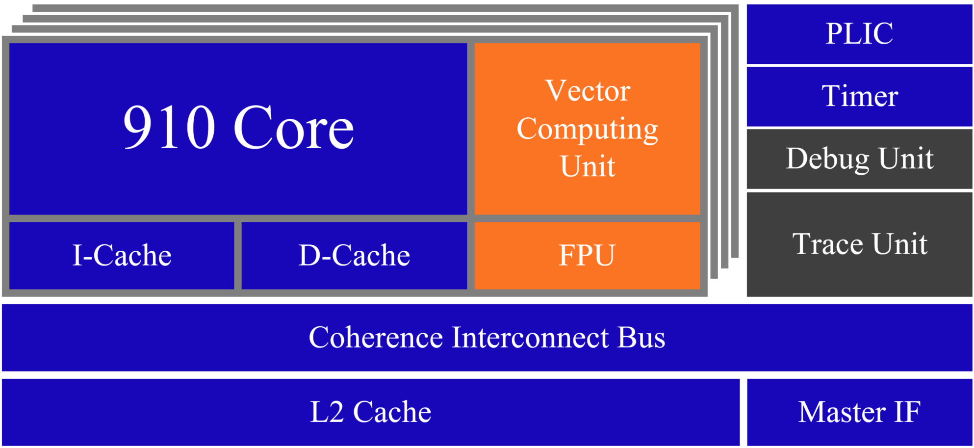 基于 RISC-V SoC 的 1024 点 FFT 设计（10-02-04）RISC-V 硬件架构的相关研究_fft硬件设计-CSDN博客
