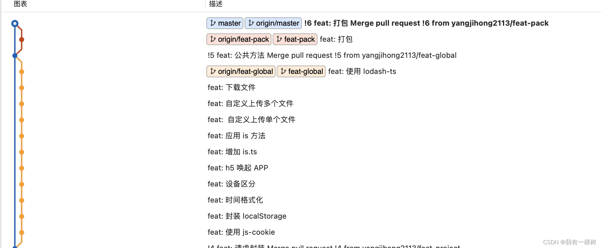 完整的 vite + ts + vue3 项目，所有常用的方法一览，全部流程已完结（第三篇）_storage.ts-CSDN博客