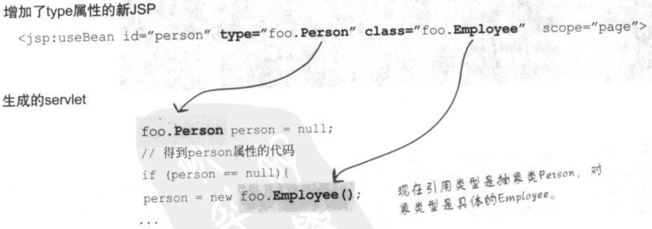 【Head First Servlets and JSP】笔记21：从有脚本到无脚本-CSDN博客