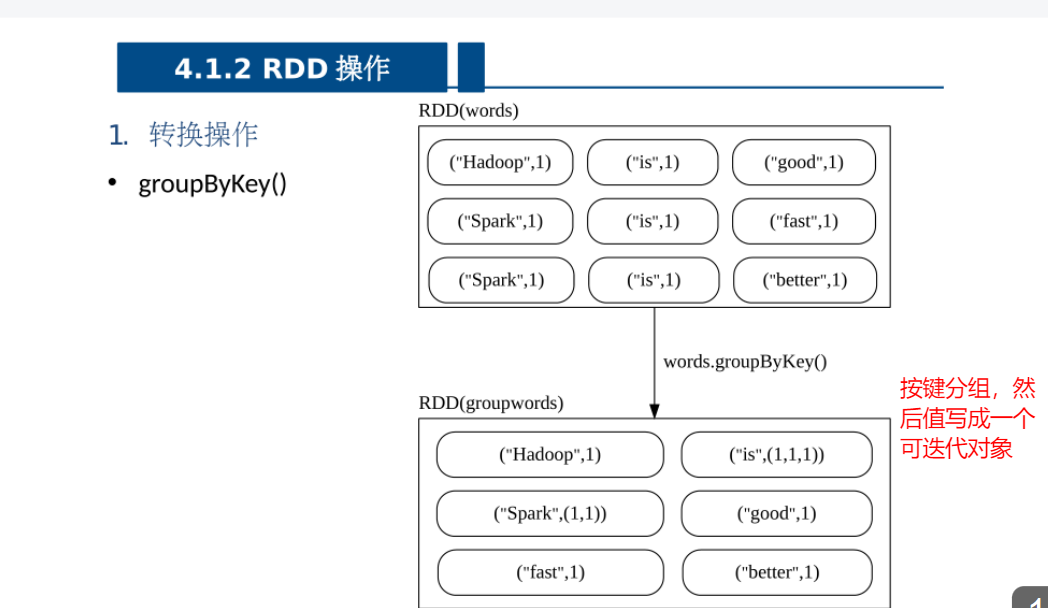 rdd操作_rdd 操作-CSDN博客