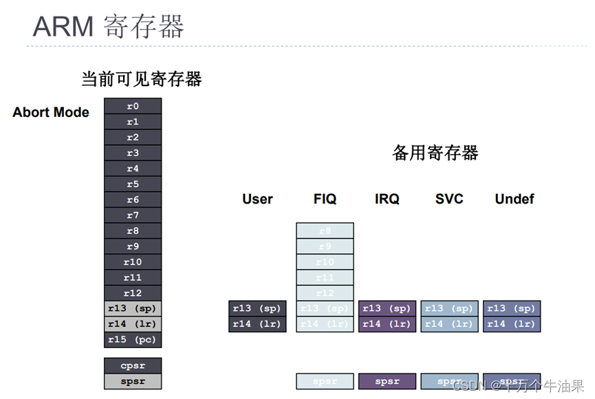 ARM9驱动开发基础概念-CSDN博客