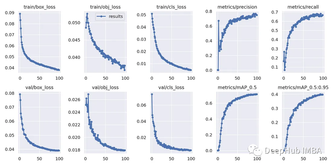 使用FastAPI部署Ultralytics YOLOv5模型_python fastapi部署yolov5-CSDN博客