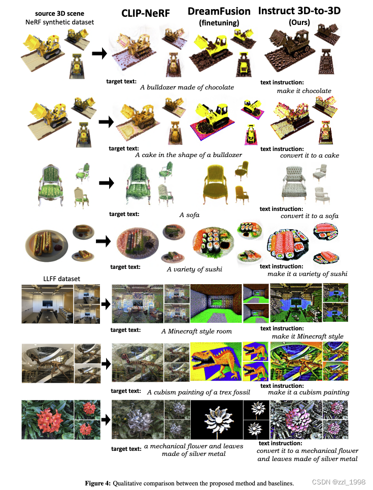 [23] Instruct 3D-to-3D: Text Instruction Guided 3D-to-3D conversion-CSDN博客