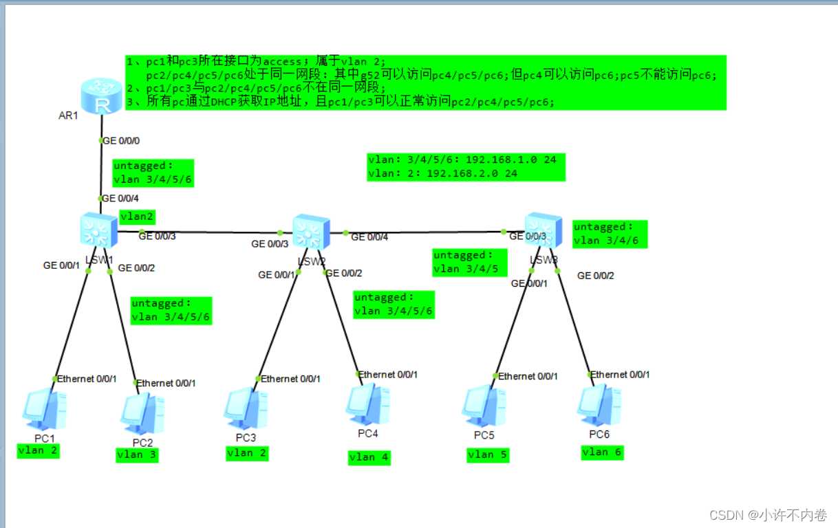 HCIP-VLAN-综合实验-CSDN博客