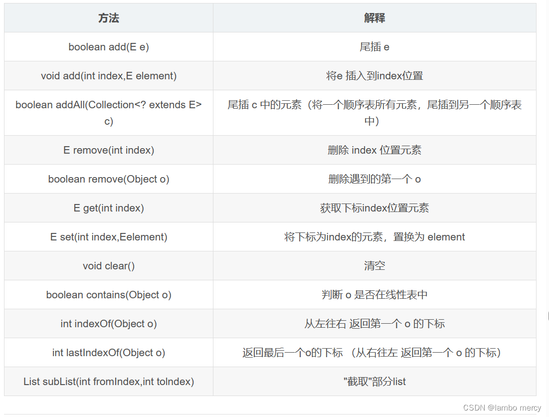动态修改的数组 - ArrayList_this.pointlist.set-CSDN博客