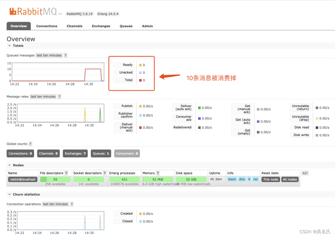 RabbitMQ原理剖析-CSDN博客