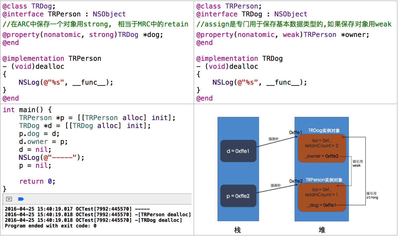 【Objective-C 篇】 ☞ 5. MRC、ARC-CSDN博客