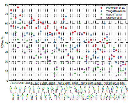 MPII Human Pose-CSDN博客