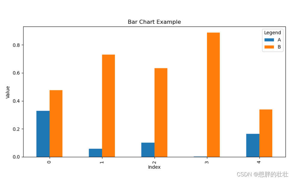 Pandas数据可视化 - Matplotlib、Seaborn、Pandas Plot、Plotly_plotly和matplotlib谁好用-CSDN博客