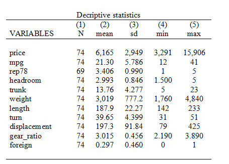 直接输出代码_Stata结果输出：outreg2 命令详解-CSDN博客