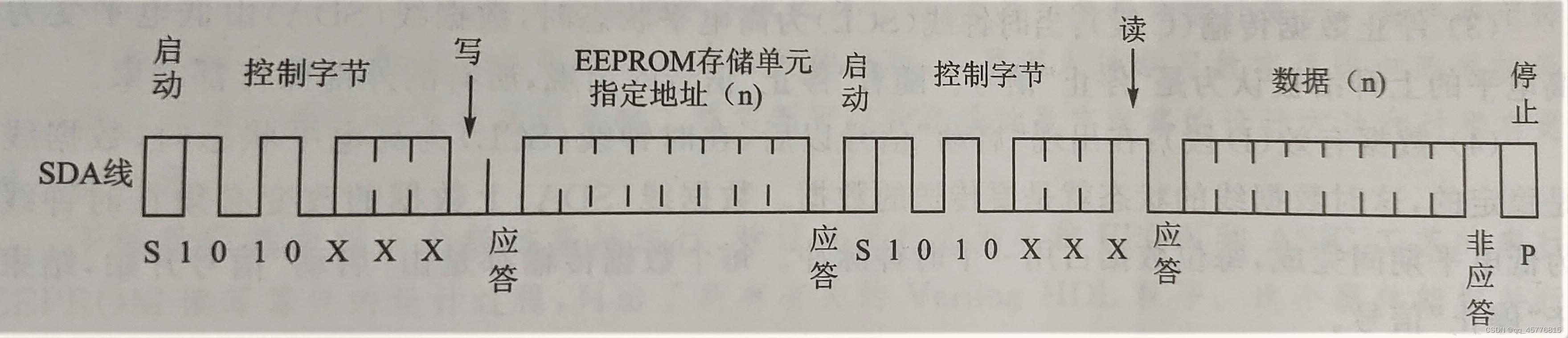 Verilog(3)I2C通信协议_用verilog写一个i2cmaster和slave的模型-CSDN博客