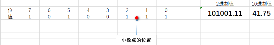 基于fpga的数字信号处理(2) 什么是定点数?q312 Csdn博客
