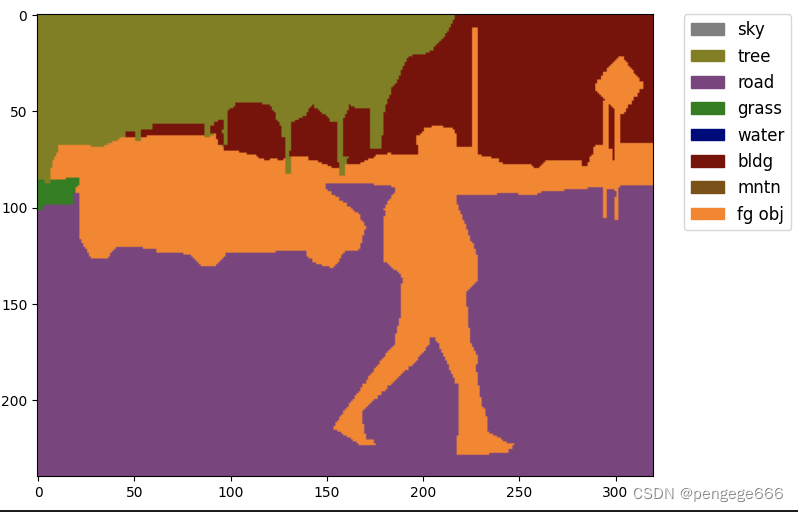 MMSegmentation Tutorial调试记录_mmseg.apis-CSDN博客