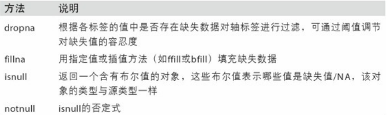 python--pandas笔记整理_isnull().any()-CSDN博客