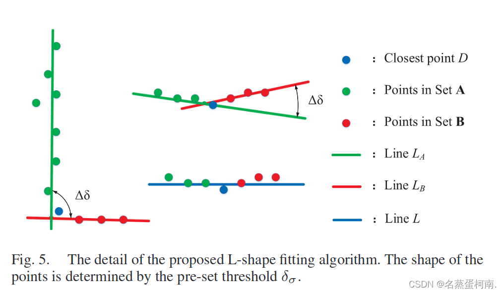 L-Shape Fitting-Based Vehicle Pose Estimation and Tracking Using 3D ...