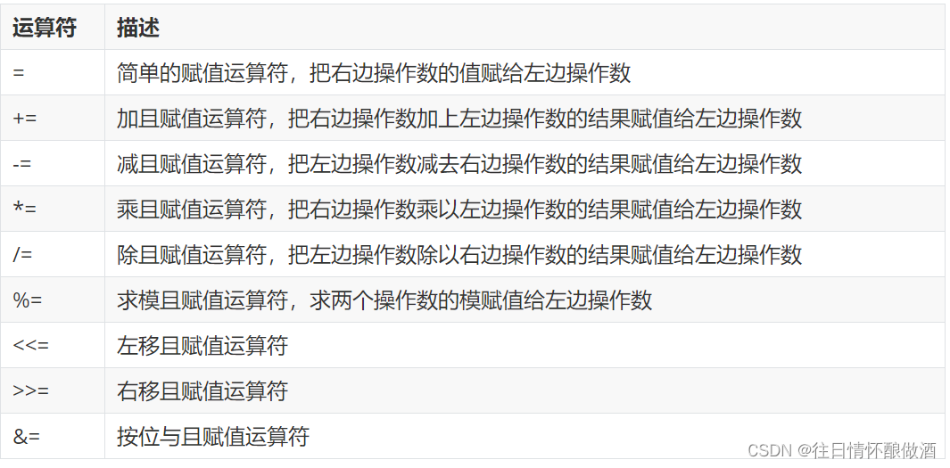 APP逆向 day11 C语言基础_字符串案例 c语言-CSDN博客