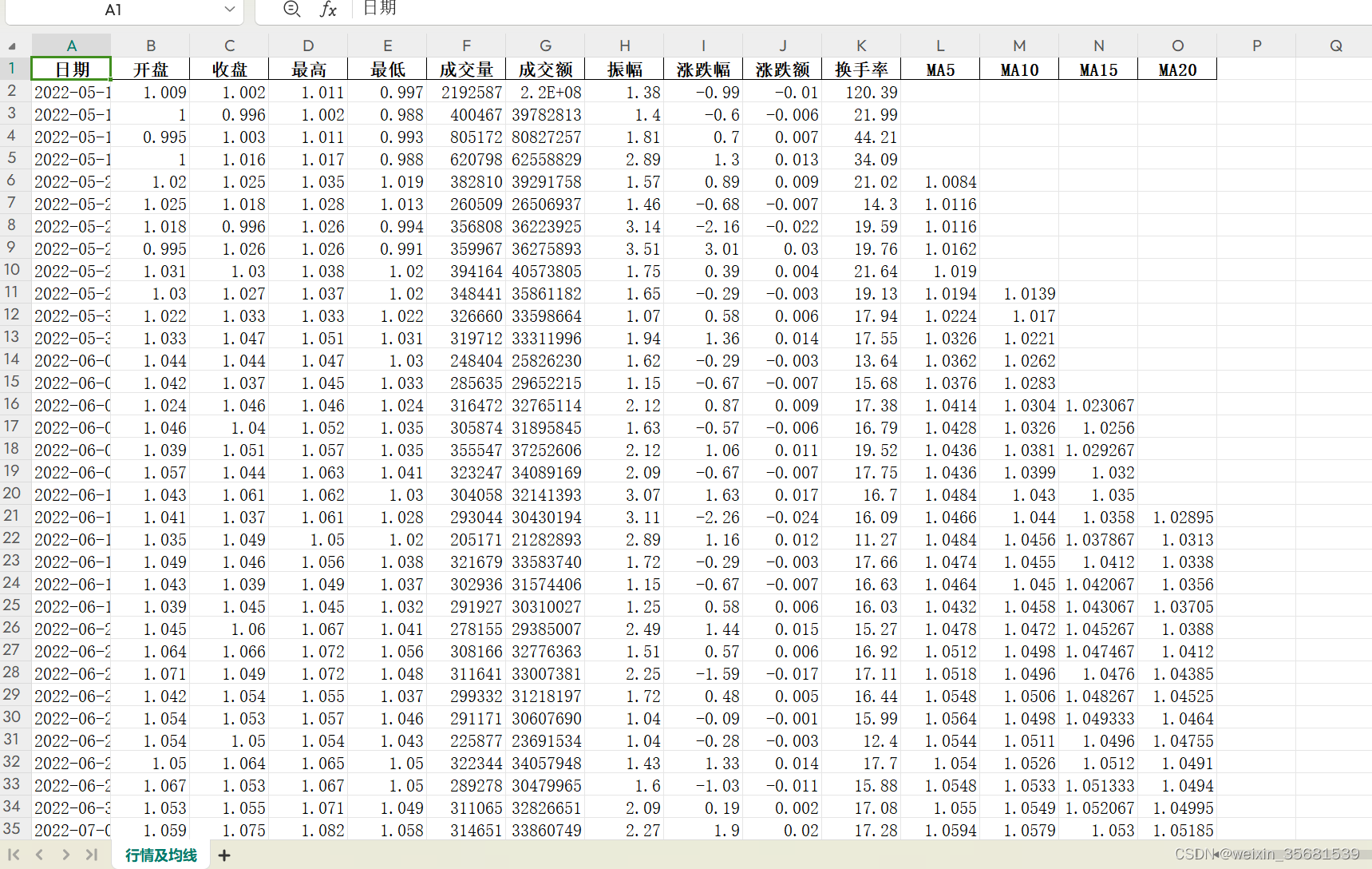 初学akshare获取ETF数据_akshare etf数据-CSDN博客