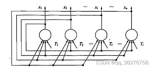 离散型Hopfield神经网络详解_离散hopfield神经网络-CSDN博客