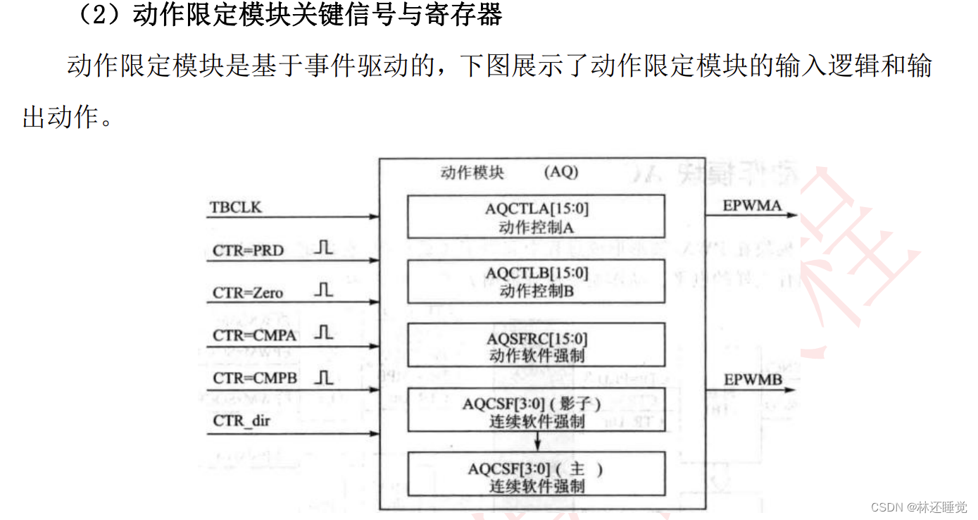 DSP28335 EPWM_dsp28335的epwm模块-CSDN博客