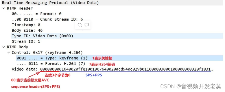 SRS4.0源代码分析之RTMP推流处理_srs rtmp-CSDN博客