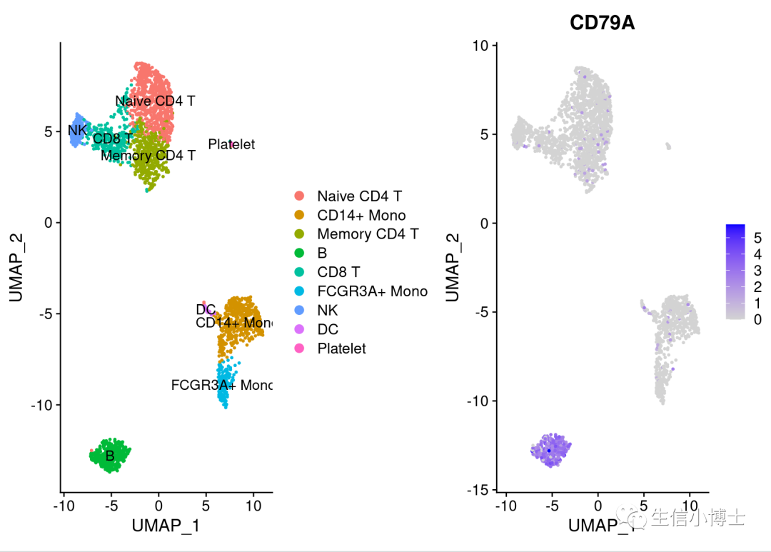 单细胞featureplot美化修改-自定义修改图片样式-umap密度图画等高线-CSDN博客
