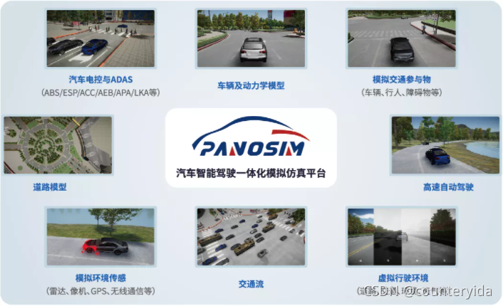 基于PanoSim5.0虚拟仿真平台的自主代客泊车AVP系统开发教程_panosim下载-CSDN博客