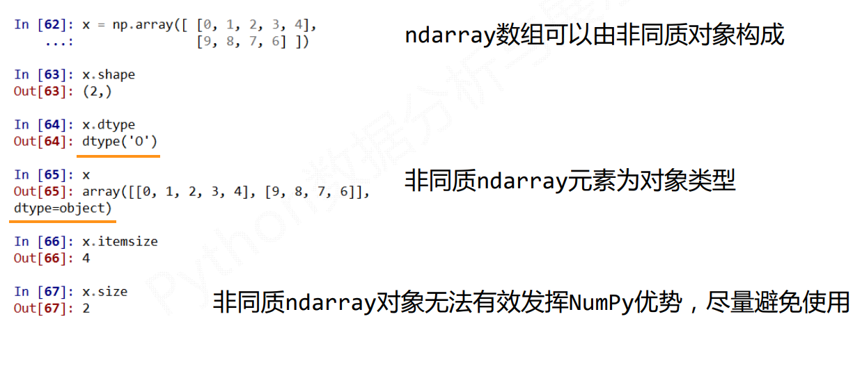 数据分析之表示：numpy库入门非同质的adarray元素 Csdn博客