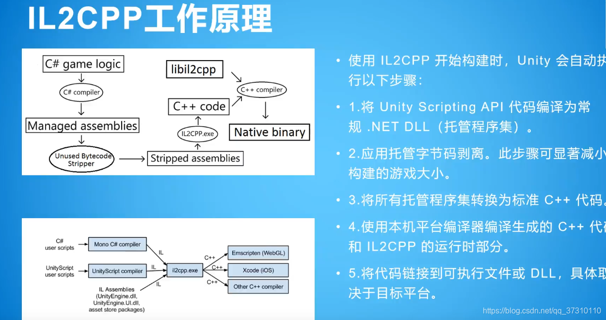 PlayerSetting里面的Scripting Backend模式Mono或者IL2CPP-CSDN博客