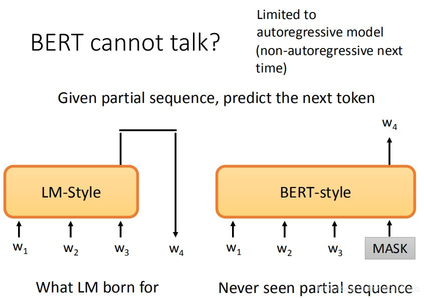 Chapter7-3_BERT and its family - ELMo, BERT, GPT, XLNet, MASS, BART, UniLM, ELECTRA, and more ...