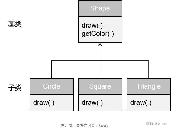 初识Java 0-1 概念与准备-CSDN博客