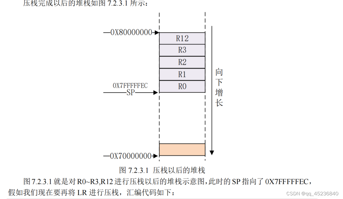 ARM汇编语言详解：语法、指令与函数应用-CSDN博客