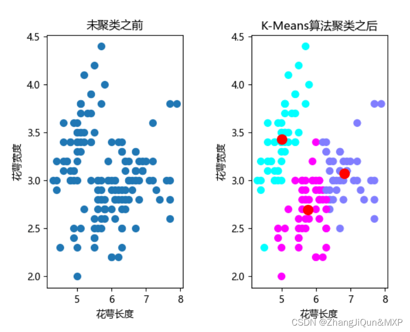 K-means聚类算法详解：无监督学习中的经典方法,-CSDN博客