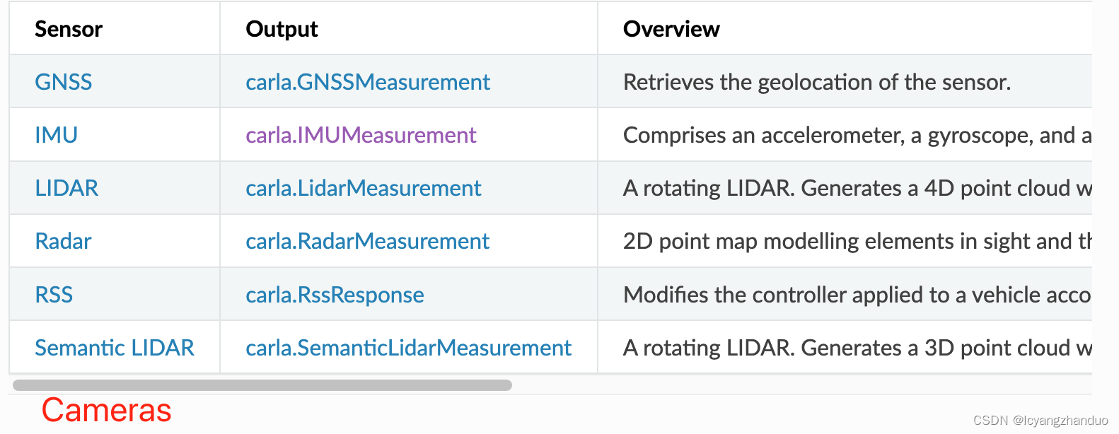 VIPS: real-time perception fusion for infrastructure-assisted ...