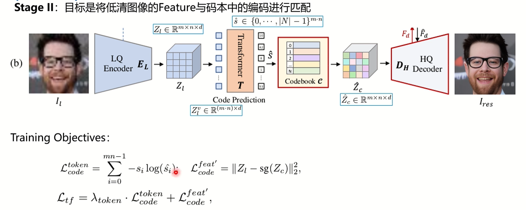 codeformer:towards robust blind face restoration with codebook lookup transformer-CSDN博客
