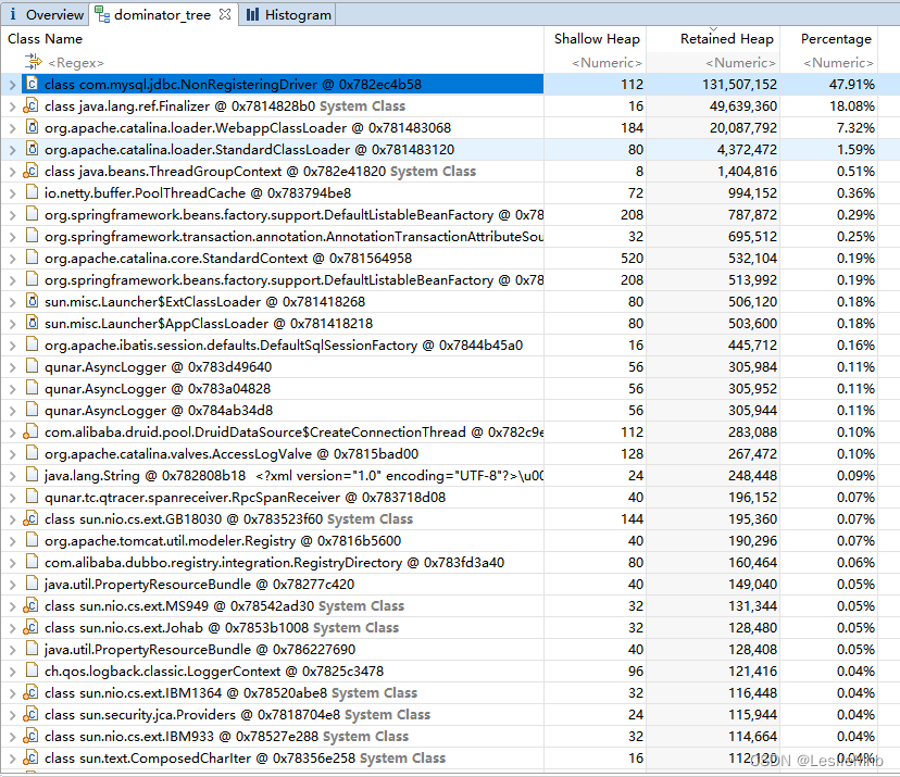 Eclipse Memory Analyzer (MAT) 使用-CSDN博客
